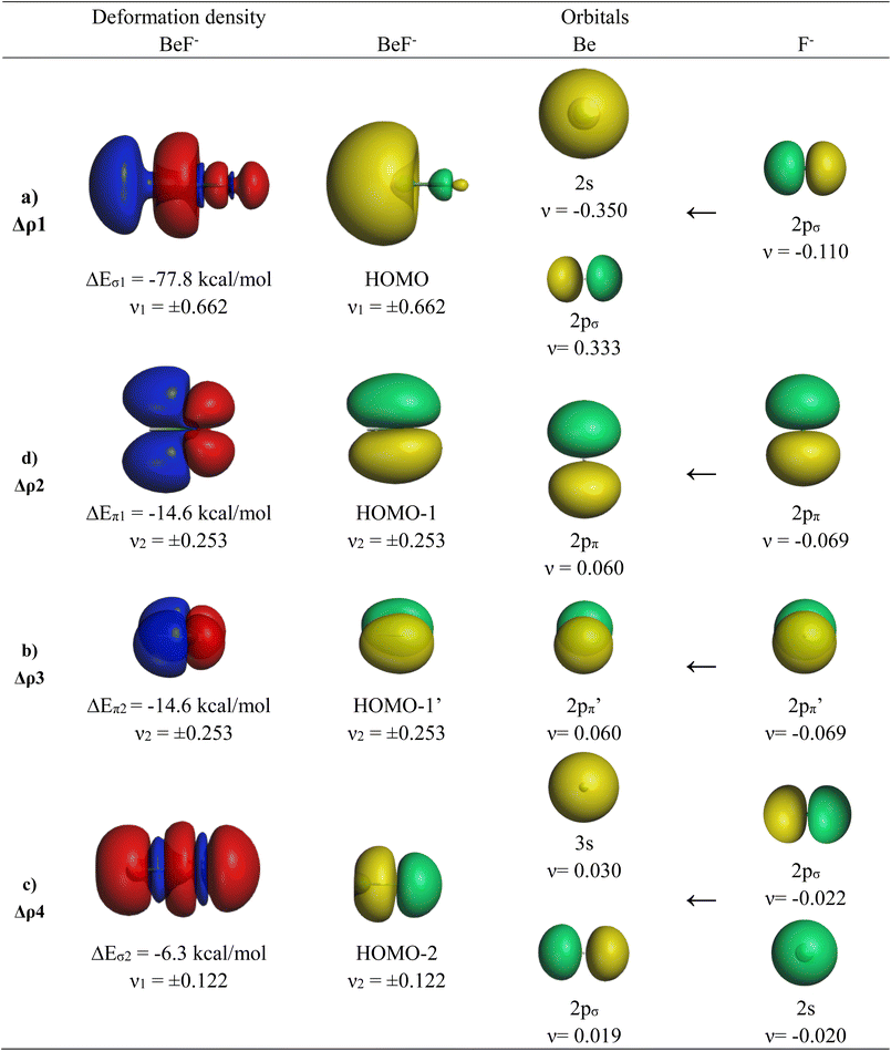 Genuine quadruple bonds between two main-group atoms. Chemical bonding ...