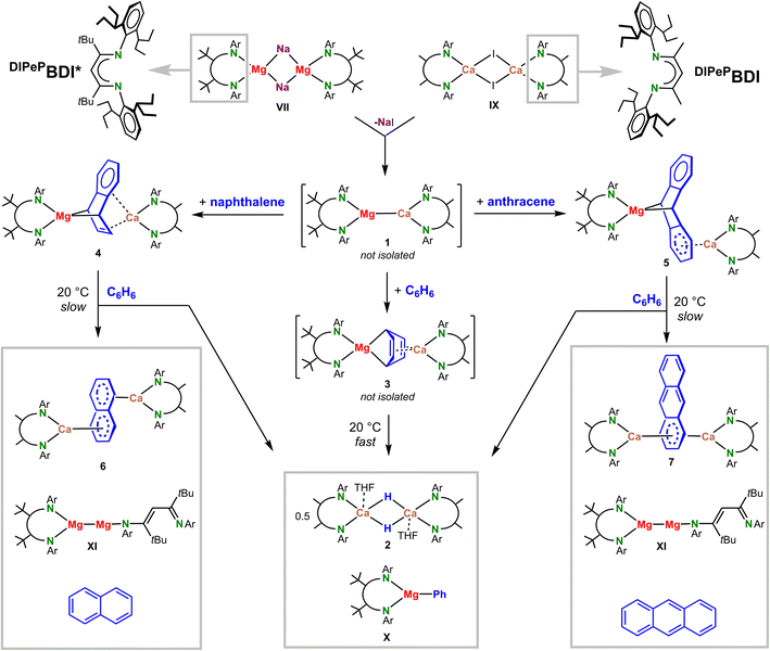 On the existence of low-valent magnesium–calcium complexes - Chemical ...