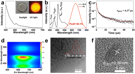 Solid-state synthesis of cesium manganese halide nanocrystals in glass ...
