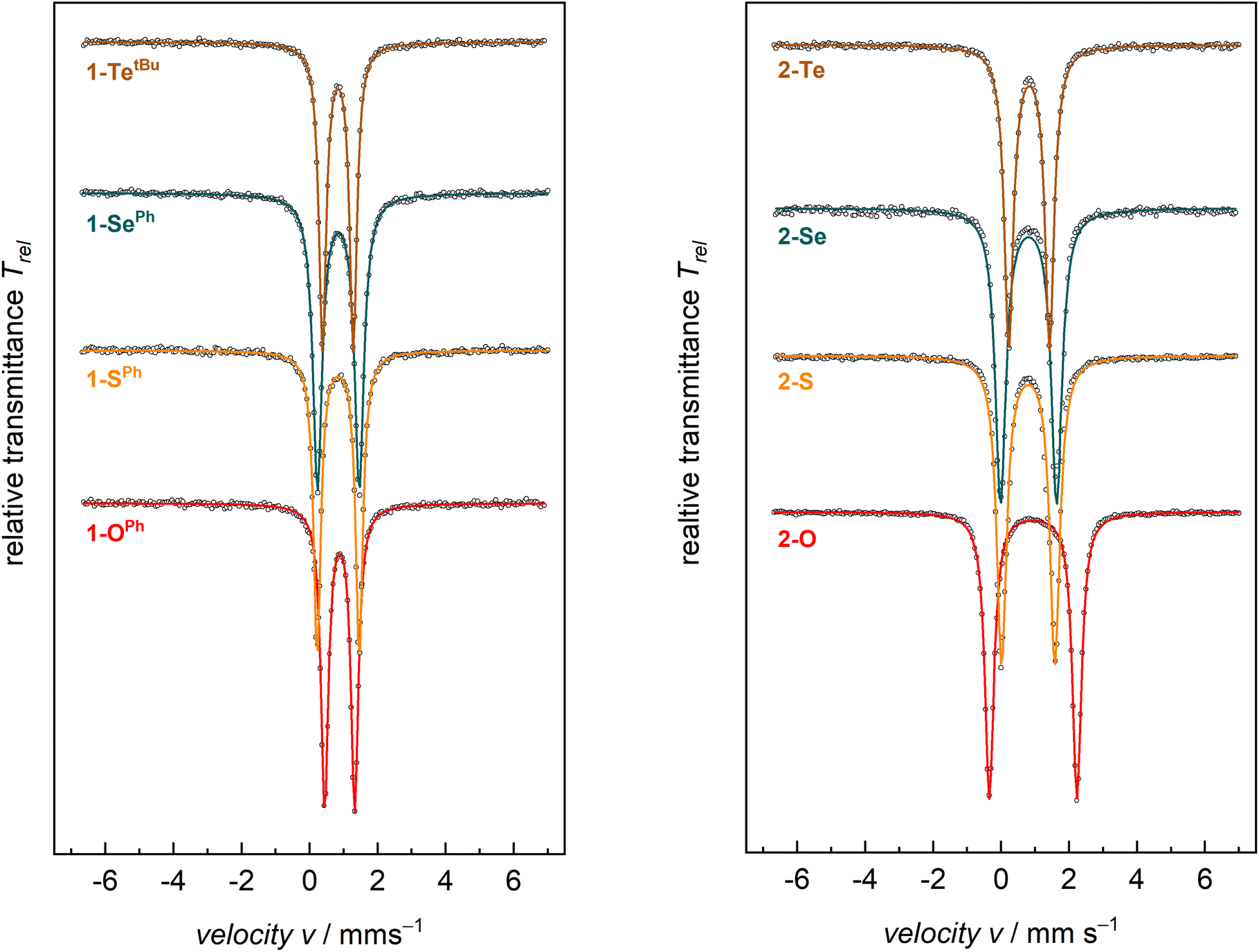 Isostructural bridging diferrous chalcogenide cores [Fe II (μ-E)Fe II ...