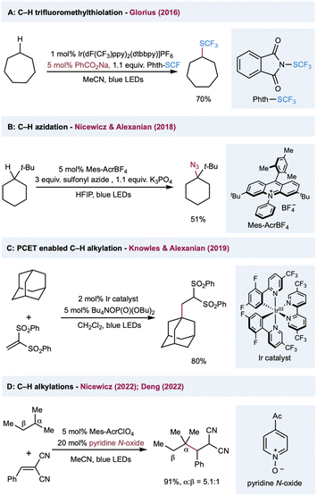 Resurgence and advancement of photochemical hydrogen atom transfer ...