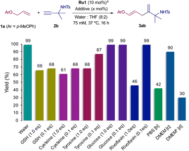 Ruthenium-catalyzed intermolecular alkene–alkyne couplings in ...