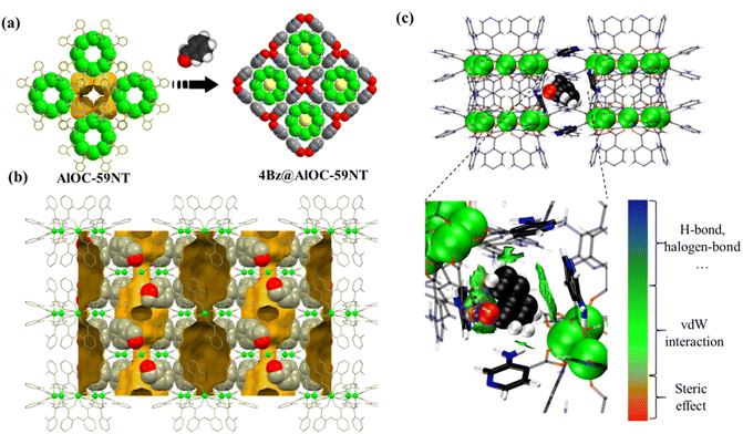 Accurate binding of porous aluminum molecular ring catalysts with the ...