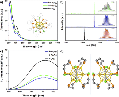 Bright near-infrared circularly polarized electrochemiluminescence from ...