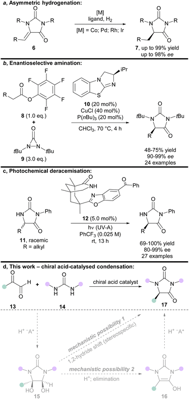 Enantioselective synthesis of hydantoins by chiral acid-catalysed ...