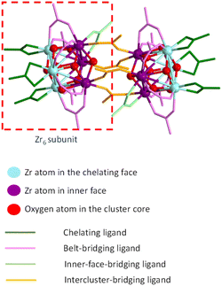 Acetate exchange mechanism on a Zr 12 oxo hydroxo cluster: relevance ...