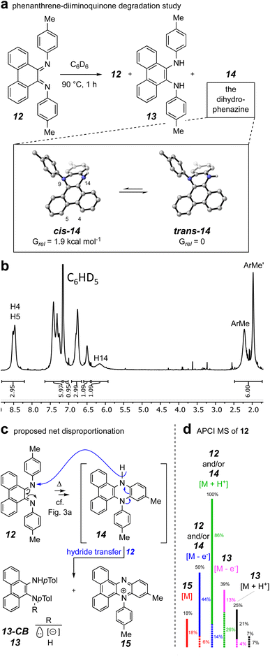 The contrasting reactivity of trans - vs. cis -azobenzenes (ArN[double ...