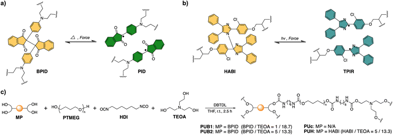 Mechanochemically assisted morphing of shape shifting polymers ...
