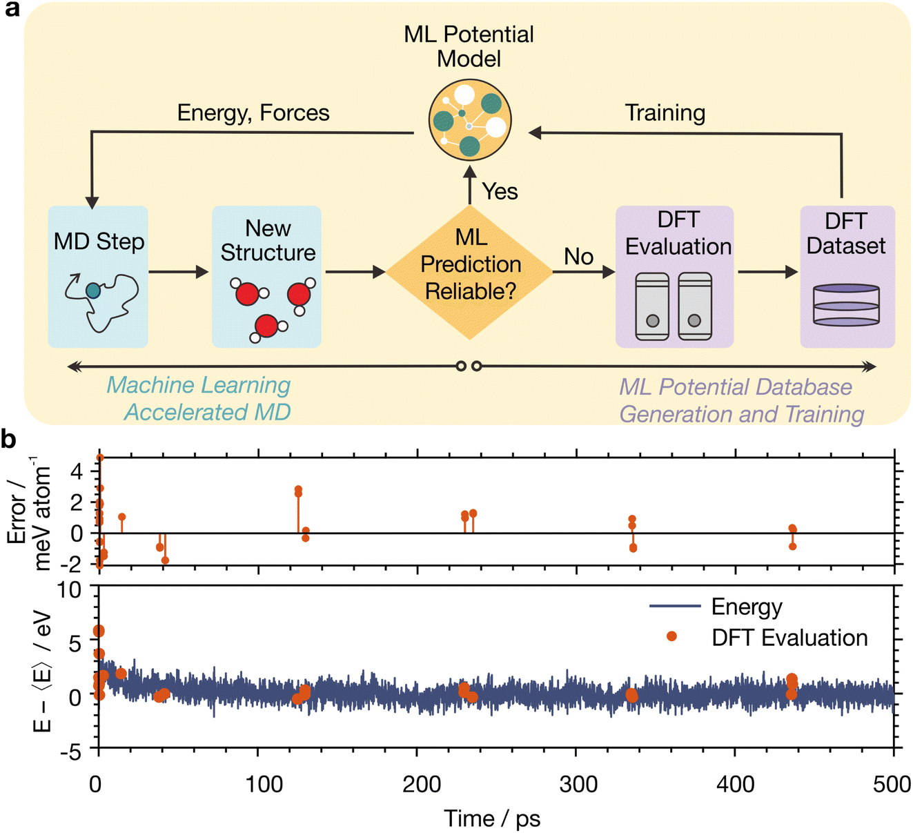 Accelerating explicit solvent models of heterogeneous catalysts with ...