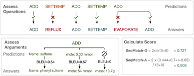 Transcription between human-readable synthetic descriptions and machine ...