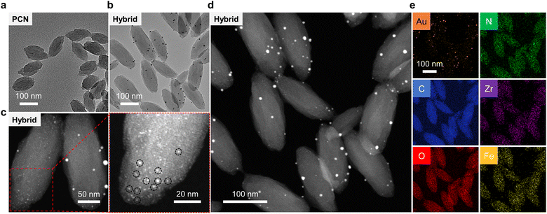 Metal–organic framework (MOF) hybridized gold nanoparticles as a ...