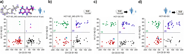 Unveiling polyamorphism and polyamorphic interconversions in ...