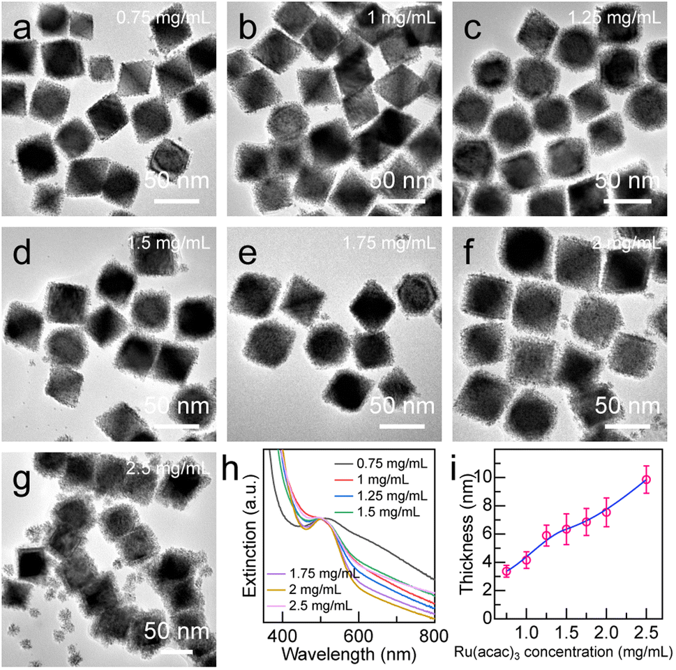 A Pd-based plasmonic photocatalyst for nitrogen fixation through an ...