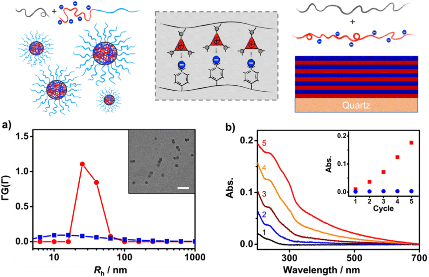 Exploring the supramolecular chemistry of cyclopropeniums: halogen ...