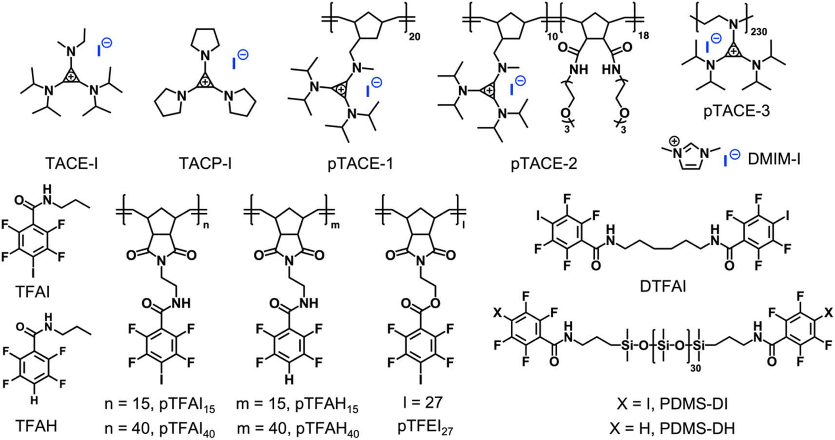 Exploring the supramolecular chemistry of cyclopropeniums: halogen ...