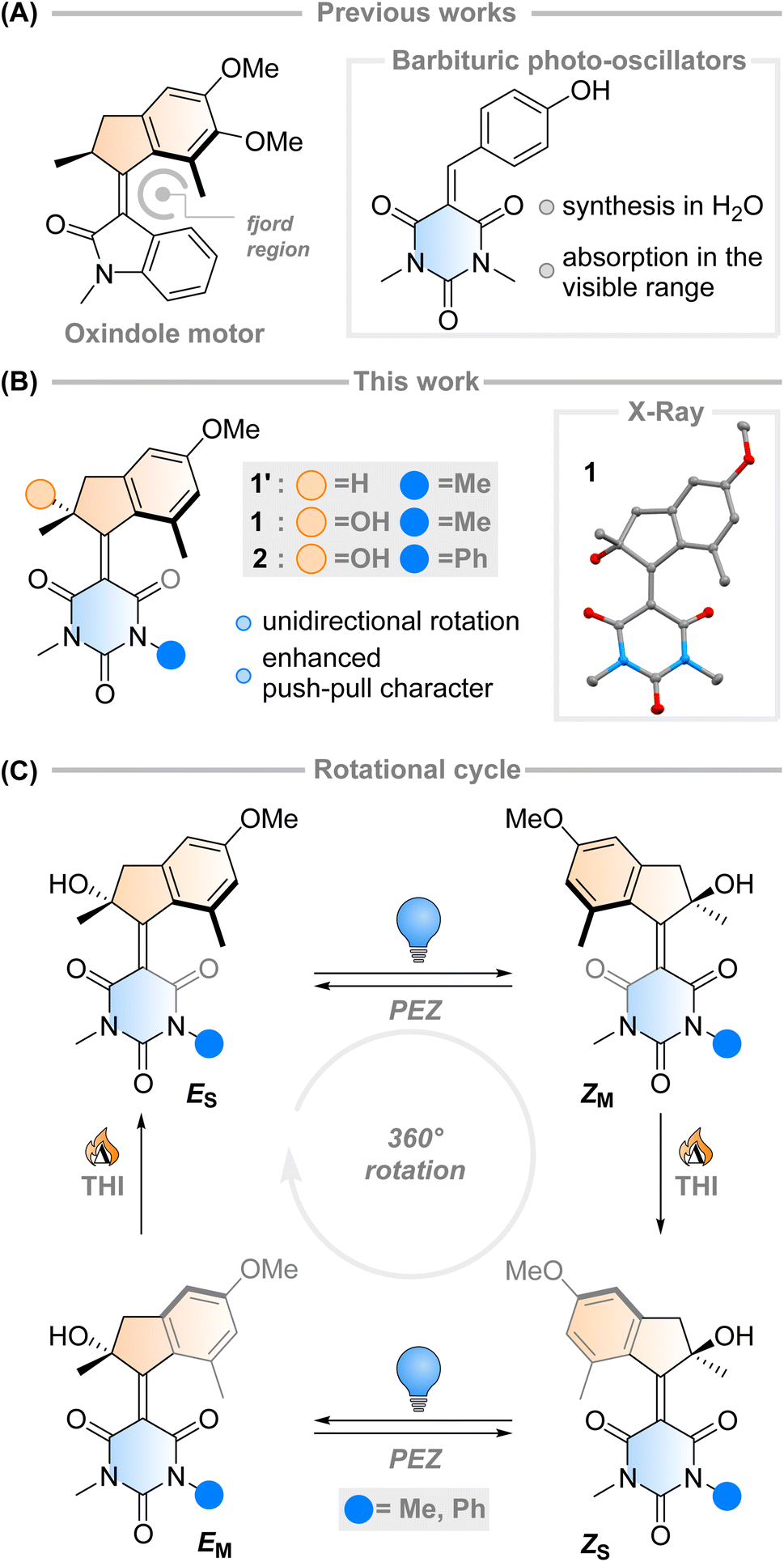 A visible-light-driven molecular motor based on barbituric acid - Chemical Science (RSC ...