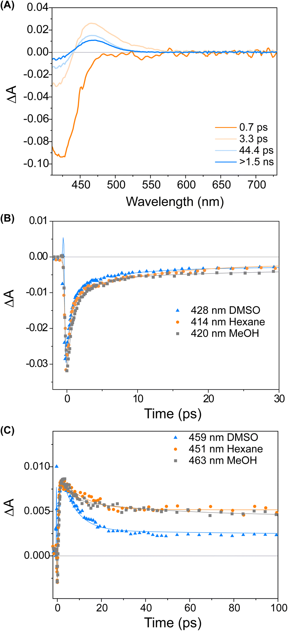 A visible-light-driven molecular motor based on barbituric acid - Chemical Science (RSC ...