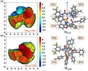 Structurally divergent enantioselective synthesis of benzofuran fused ...