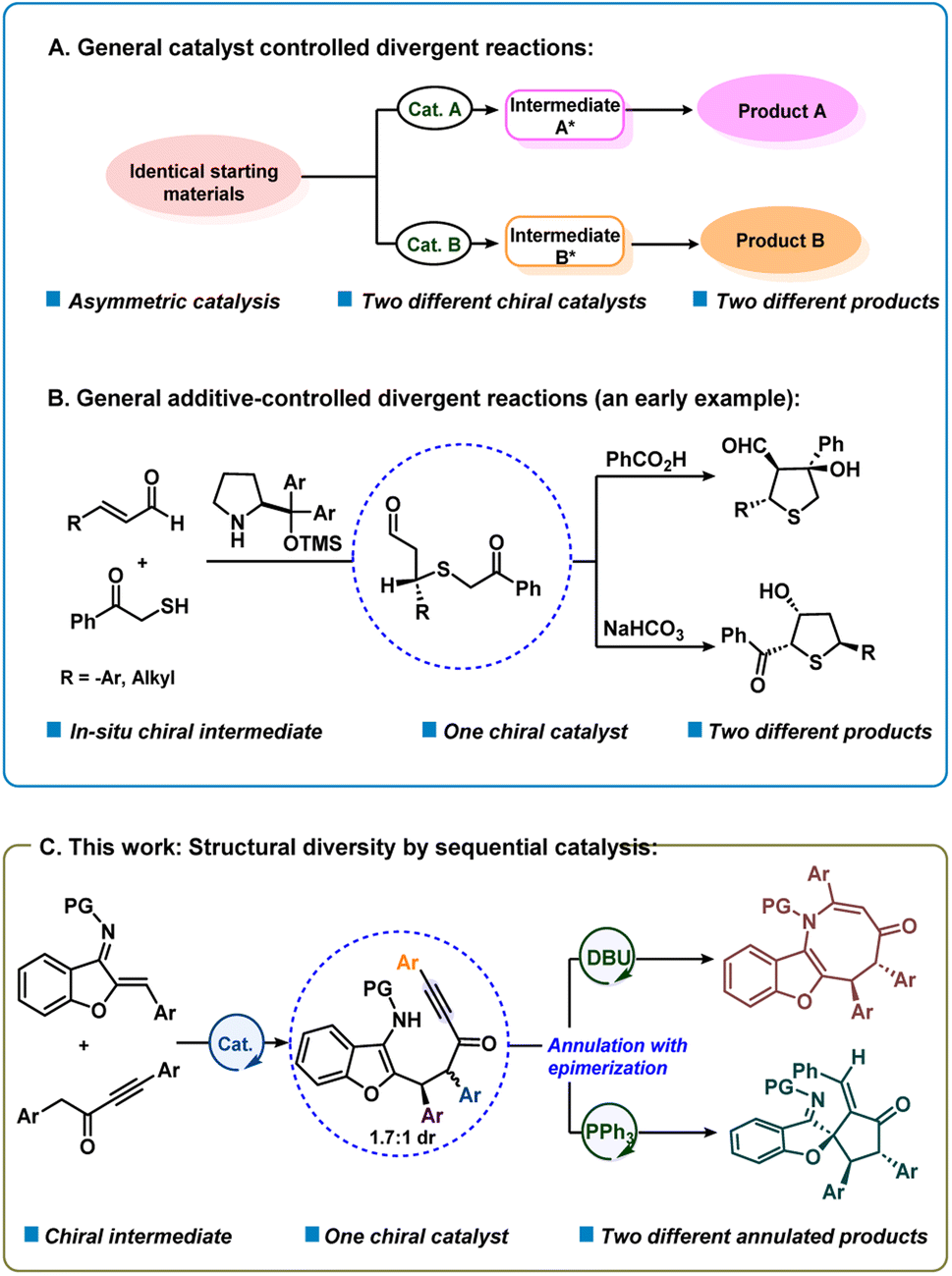 Structurally divergent enantioselective synthesis of benzofuran fused ...