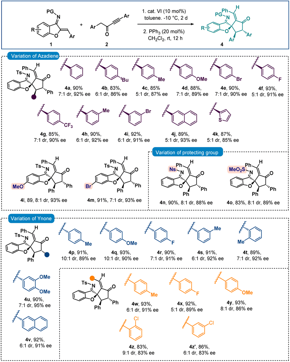 Structurally divergent enantioselective synthesis of benzofuran fused ...