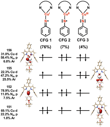 Nitrene transfer from a sterically confined copper nitrenoid dipyrrin ...