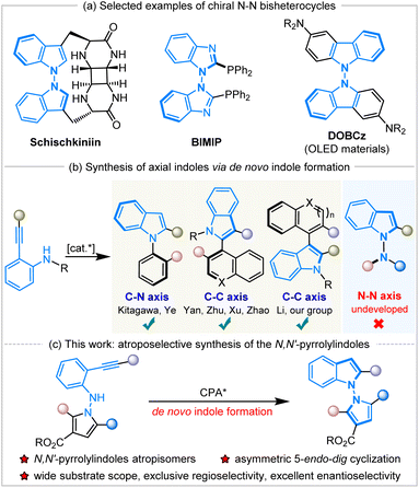 Organocatalytic atroposelective synthesis of axially chiral N , N ′-pyrrolylindoles via de novo ...