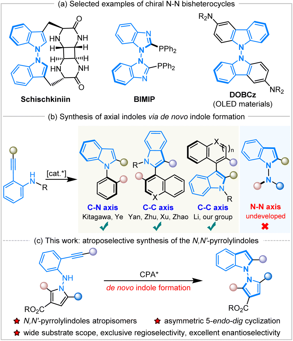 Organocatalytic atroposelective synthesis of axially chiral N , N ′-pyrrolylindoles via de novo ...