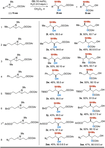 Parallel kinetic resolution of aziridines via chiral phosphoric acid ...