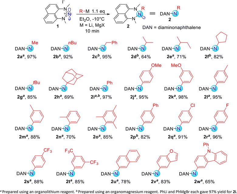 Nitrenium ions as new versatile reagents for electrophilic amination ...