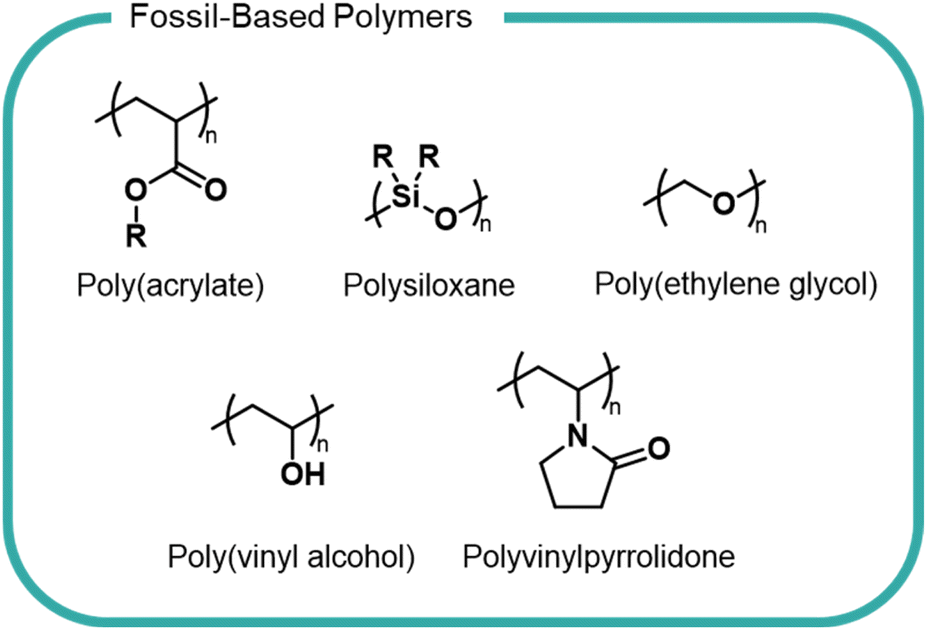 Sustainable formulation polymers for home, beauty and personal care ...