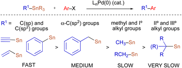 A general approach to stereospecific Pd-catalyzed cross-coupling ...