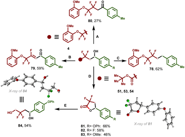 Expanding the chemical space of enol silyl ethers: catalytic ...