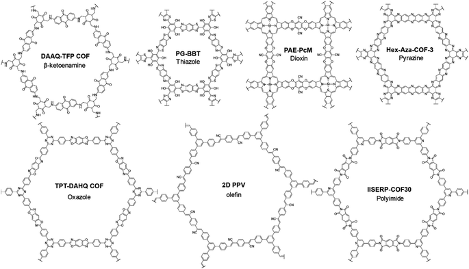 Recent advances in the utilization of covalent organic frameworks (COFs ...