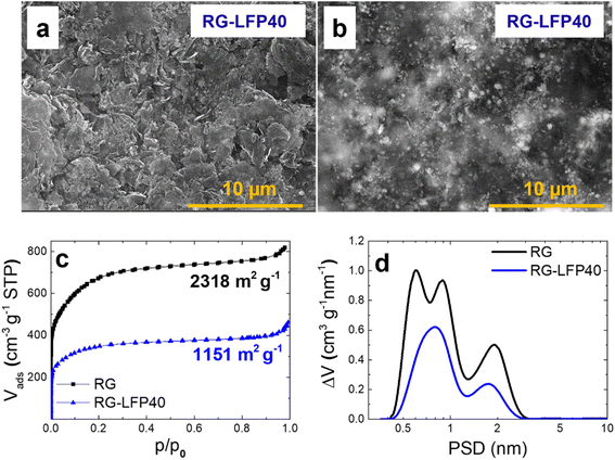 A high-energy hybrid lithium-ion capacitor enabled by a mixed ...