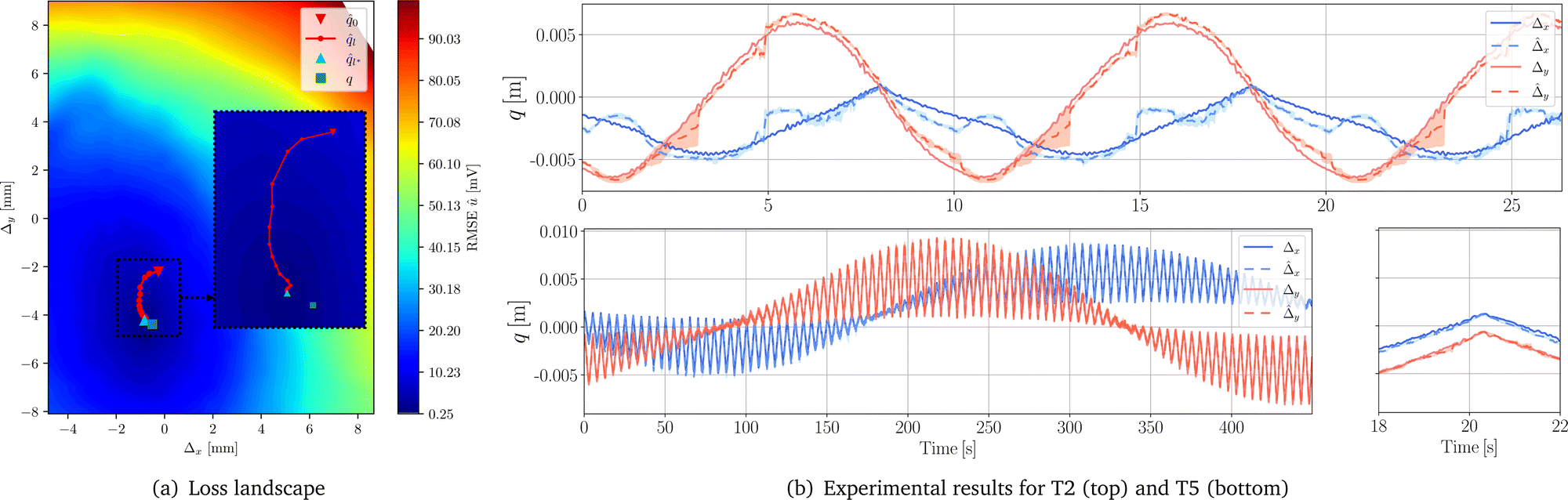 Learning 3D shape proprioception for continuum soft robots with multiple magnetic sensors - Soft ...