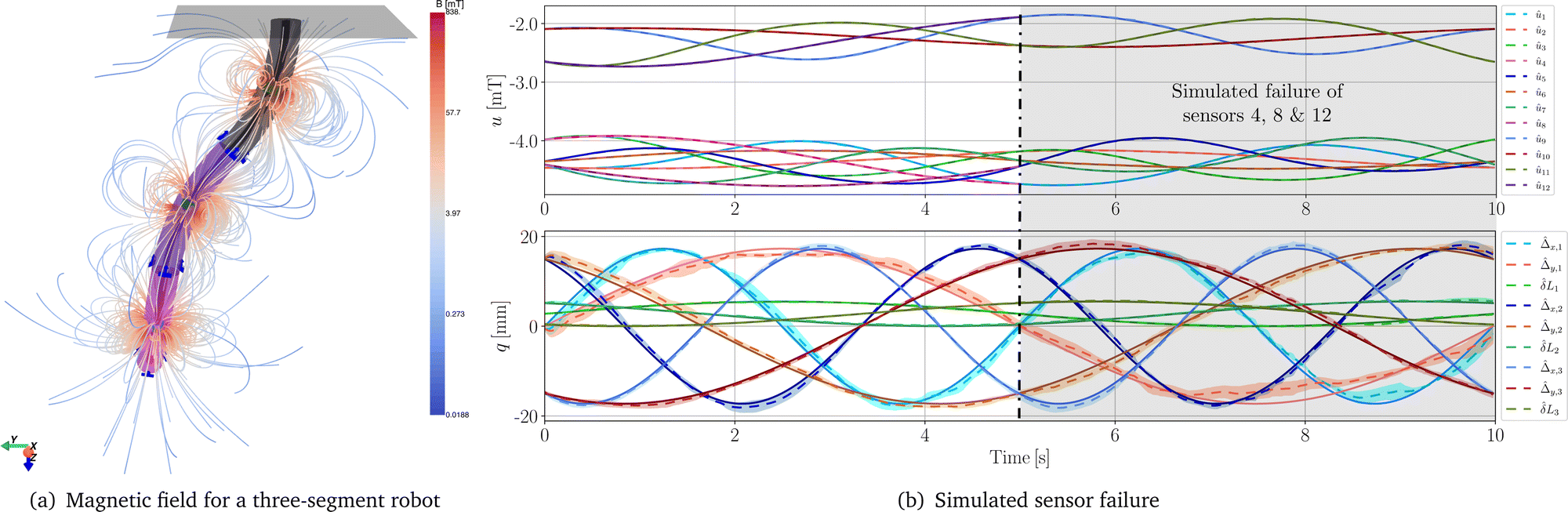 Learning 3D shape proprioception for continuum soft robots with multiple magnetic sensors - Soft ...