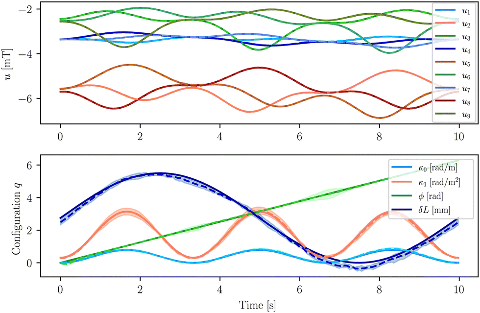 Learning 3D shape proprioception for continuum soft robots with multiple magnetic sensors - Soft ...