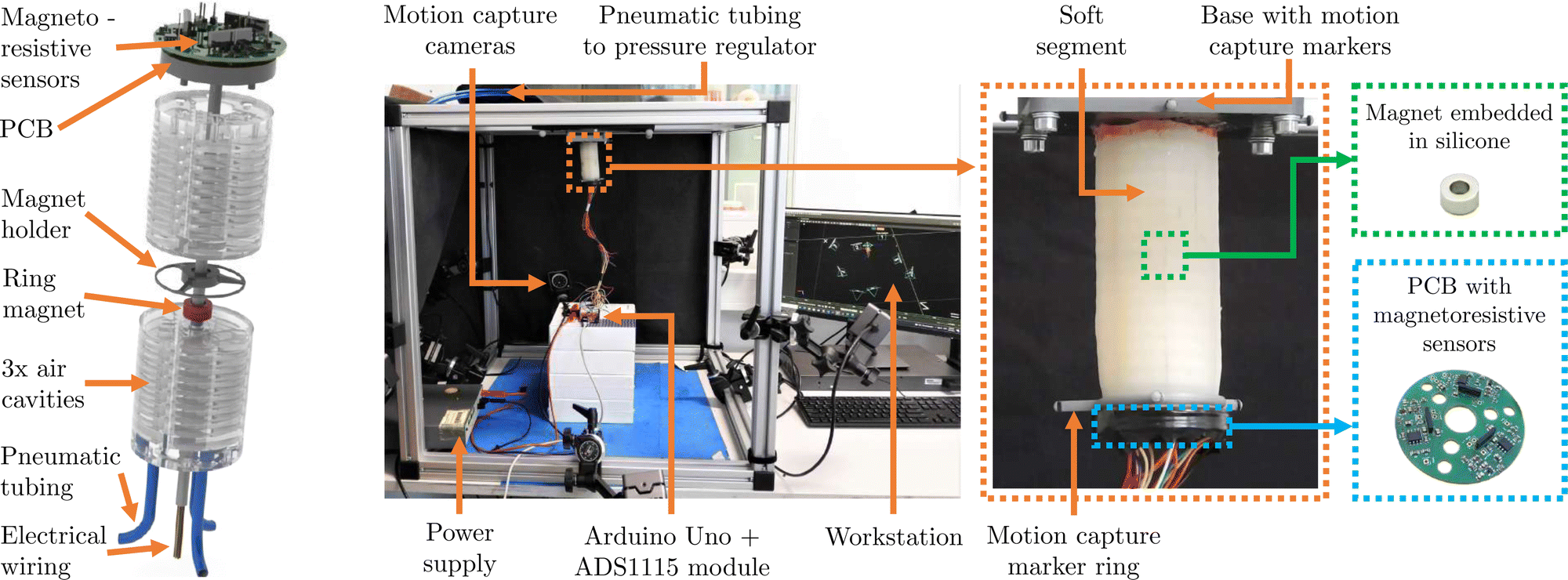 Learning 3D shape proprioception for continuum soft robots with multiple magnetic sensors - Soft ...
