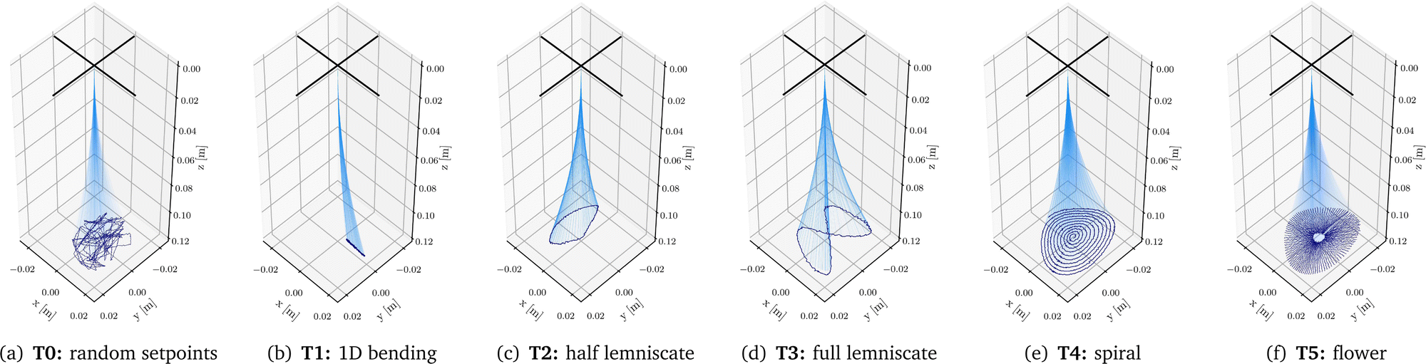 Learning 3D shape proprioception for continuum soft robots with multiple magnetic sensors - Soft ...