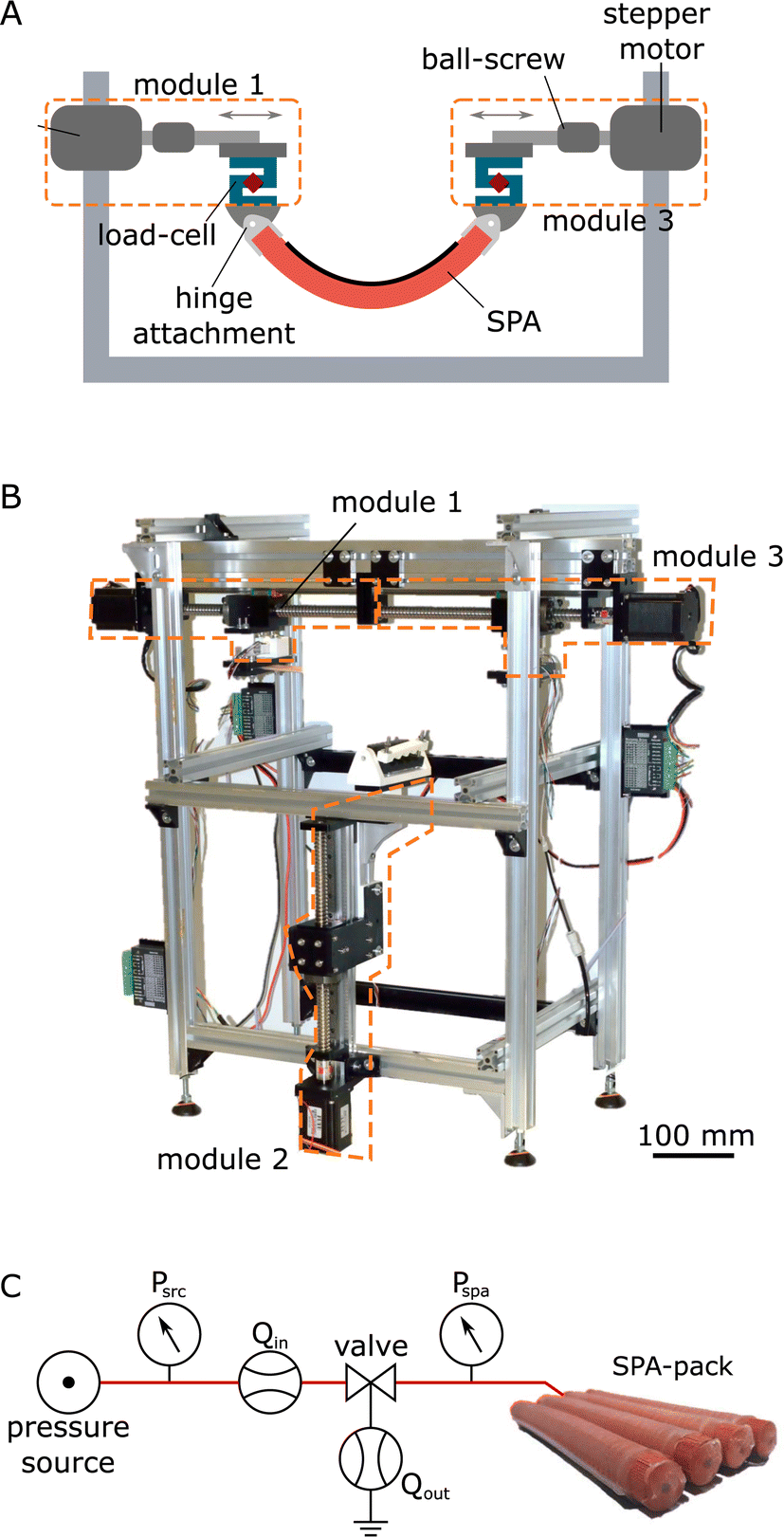 Sensorless force and displacement estimation in soft actuators - Soft Matter (RSC Publishing ...