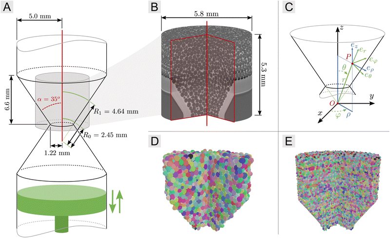 Three-dimensional liquid foam flow through a hopper resolved by fast X ...