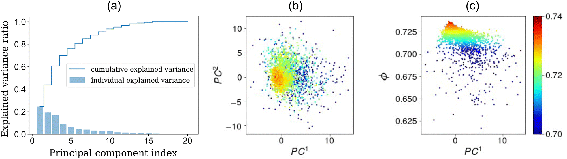 Machine learning approaches for the optimization of packing densities ...