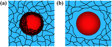 Recent progress in emulsion gels: from fundamentals to applications ...