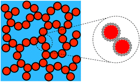 Recent progress in emulsion gels: from fundamentals to applications ...