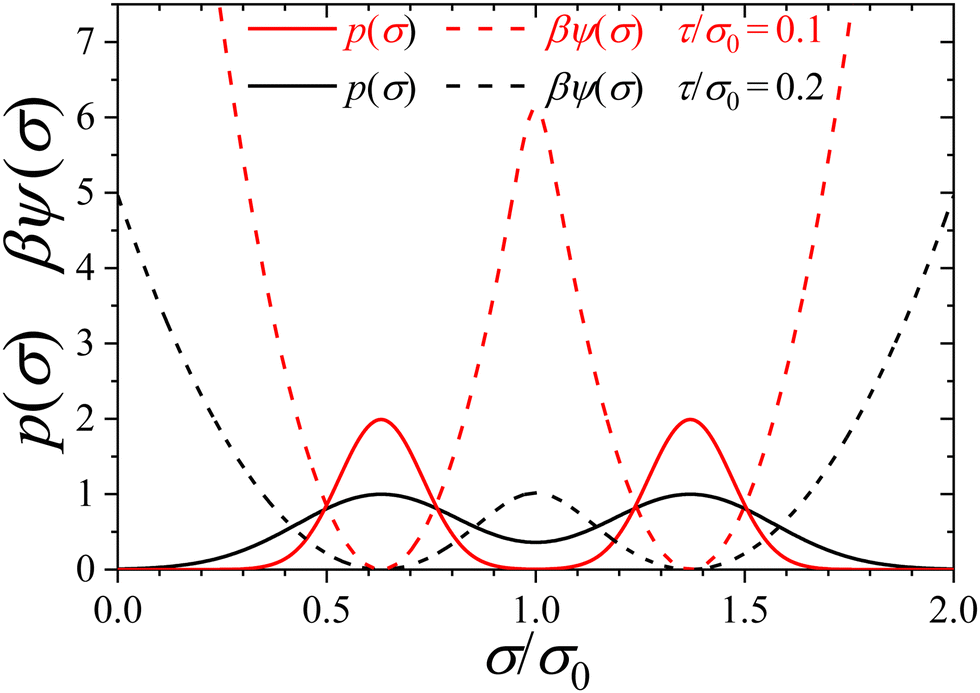 Liquid structure of bistable responsive macromolecules using mean-field density-functional ...