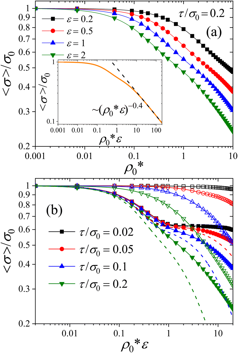 Liquid structure of bistable responsive macromolecules using mean-field density-functional ...
