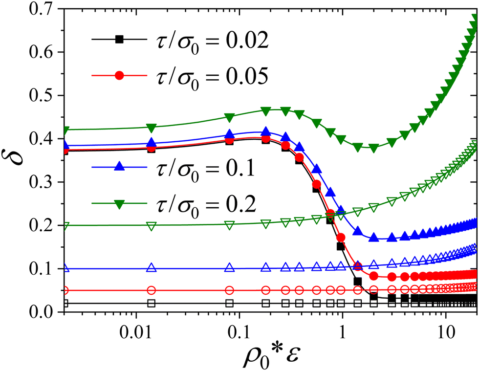 Liquid structure of bistable responsive macromolecules using mean-field density-functional ...
