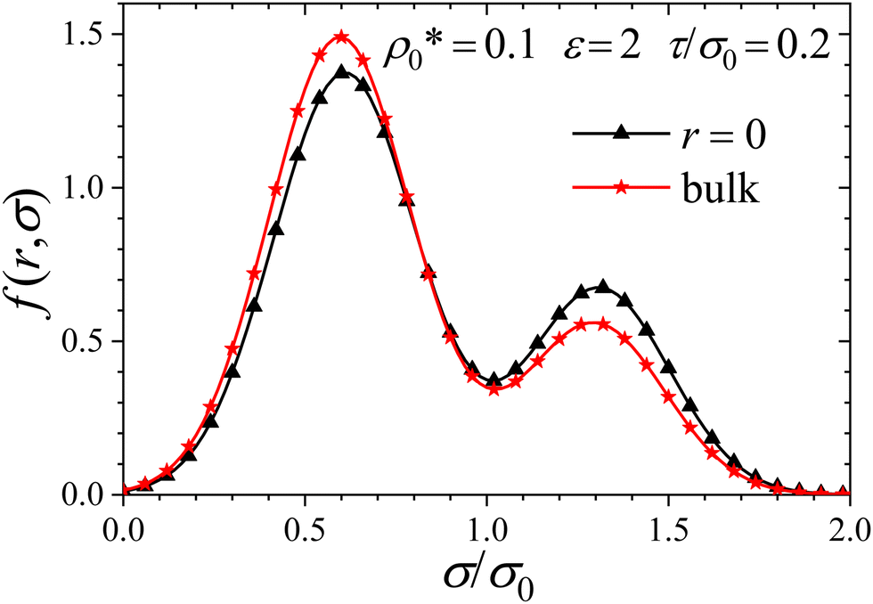 Liquid structure of bistable responsive macromolecules using mean-field density-functional ...
