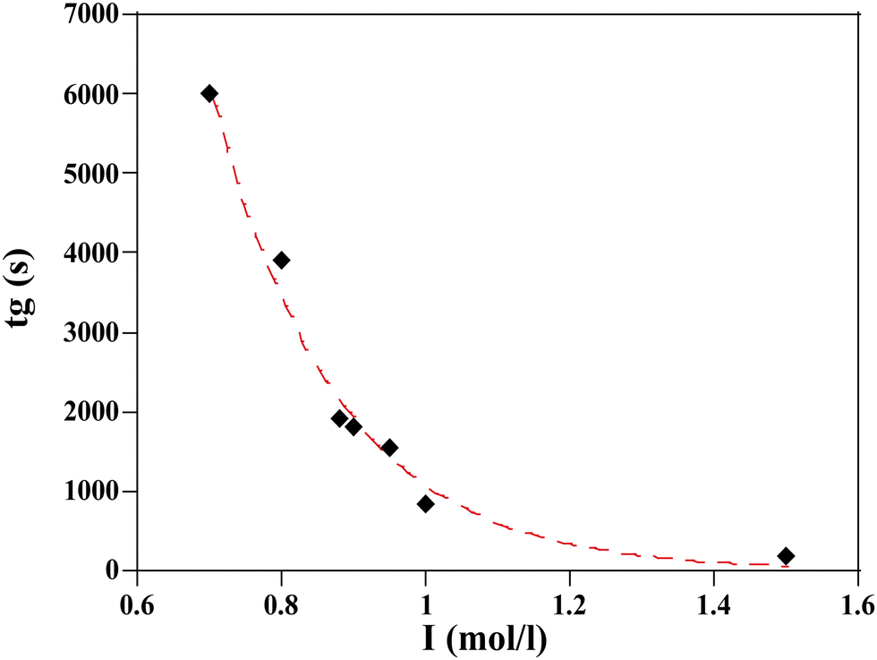 Structuration and deformation of colloidal hydrogels - Soft Matter (RSC ...