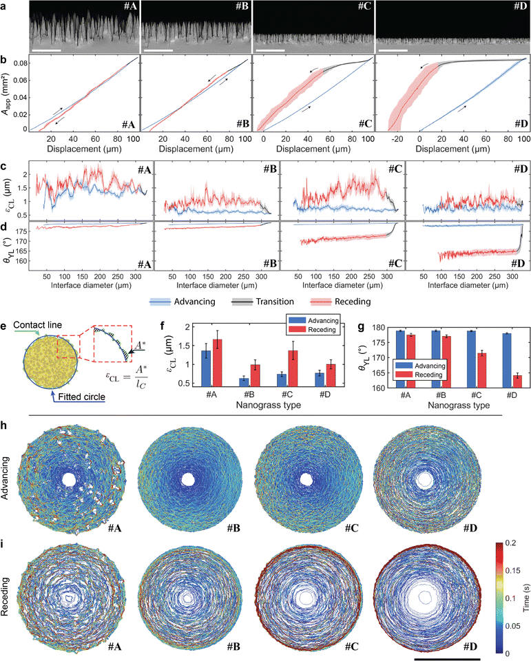 Through-drop imaging of moving contact lines and contact areas on ...